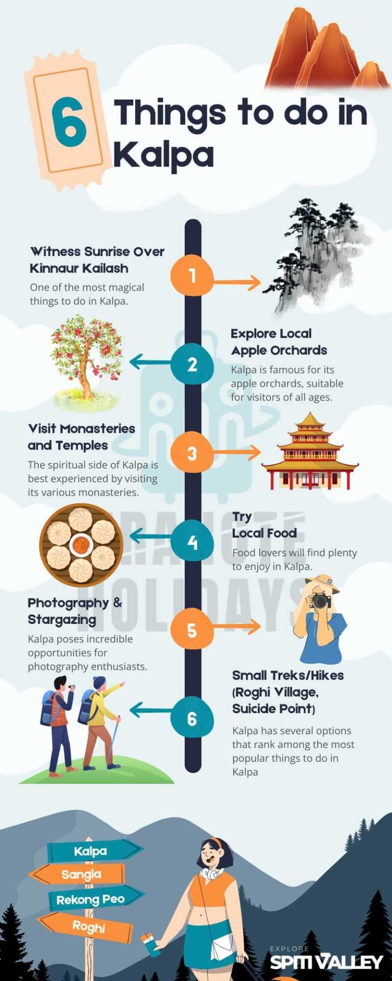 Kalpa Travel Guide: Your Gateway to Kinnaur's Crown Jewel